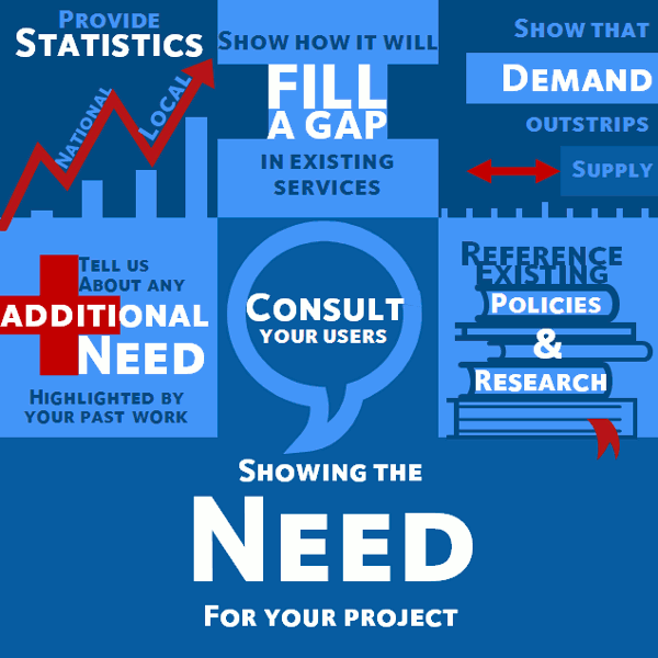 6 things you NEED to know about need – The National Lottery Community ...