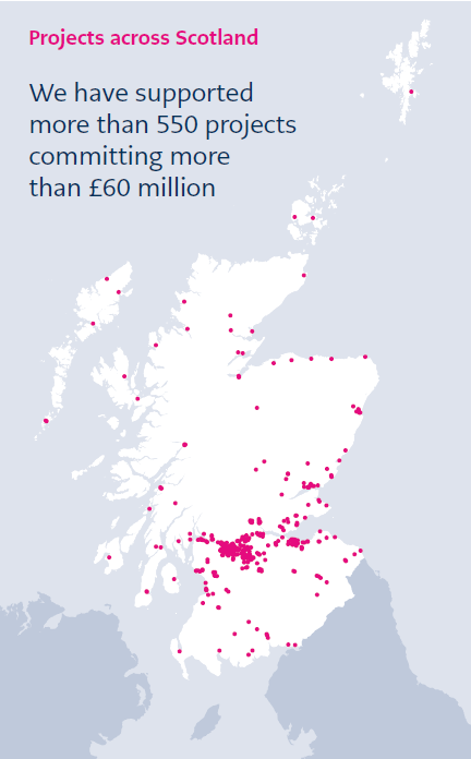 Becoming more connected across Scotland – The National Lottery ...